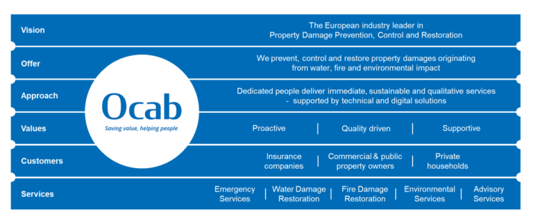 ocab.com – Saving value, helping people